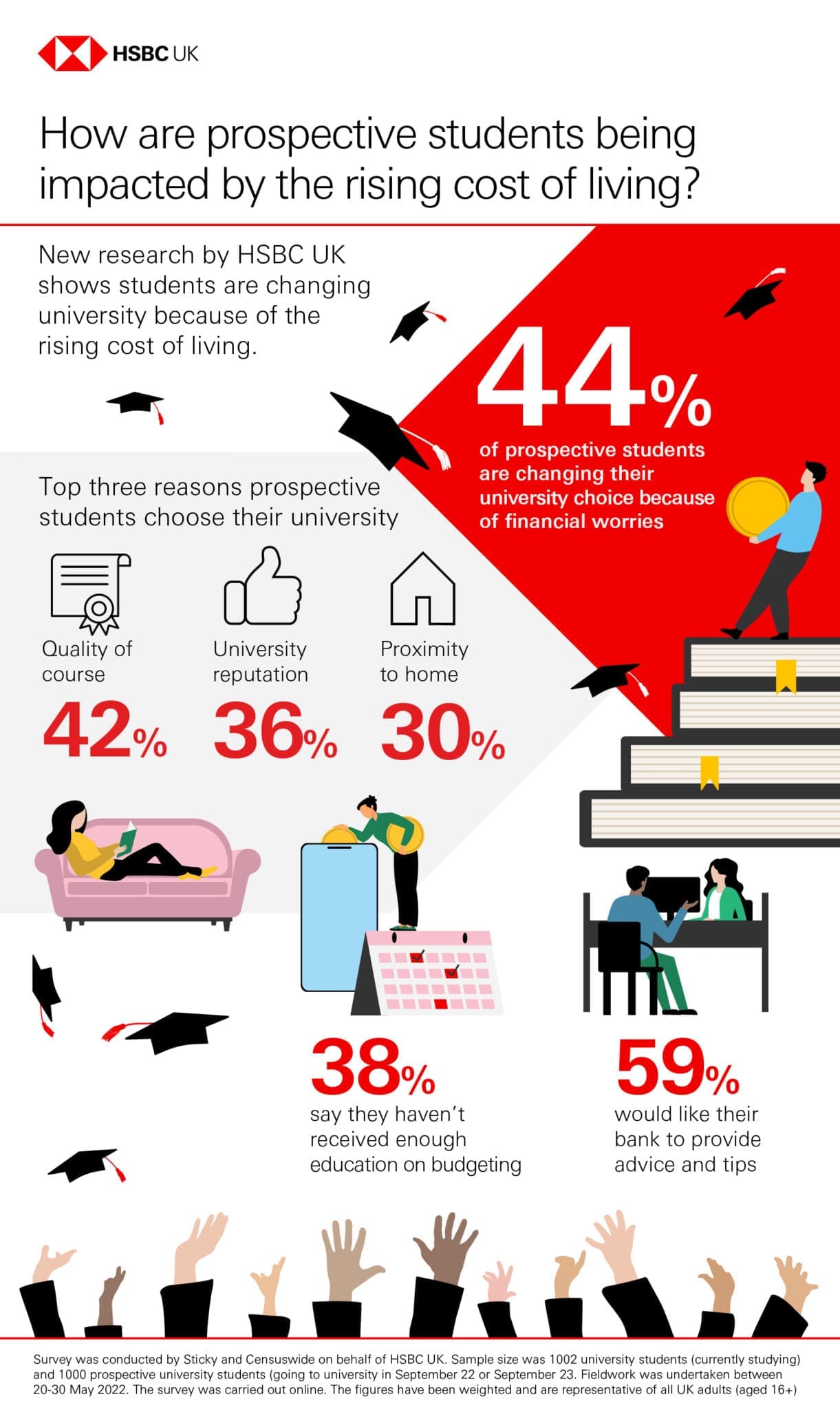 Budgeting Tips for University Students: How to Manage Your Finances ...