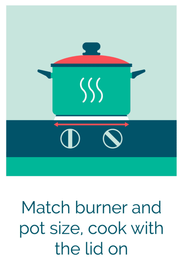 How to Save Energy When Cooking: Smart Tips for Efficient and Eco ...